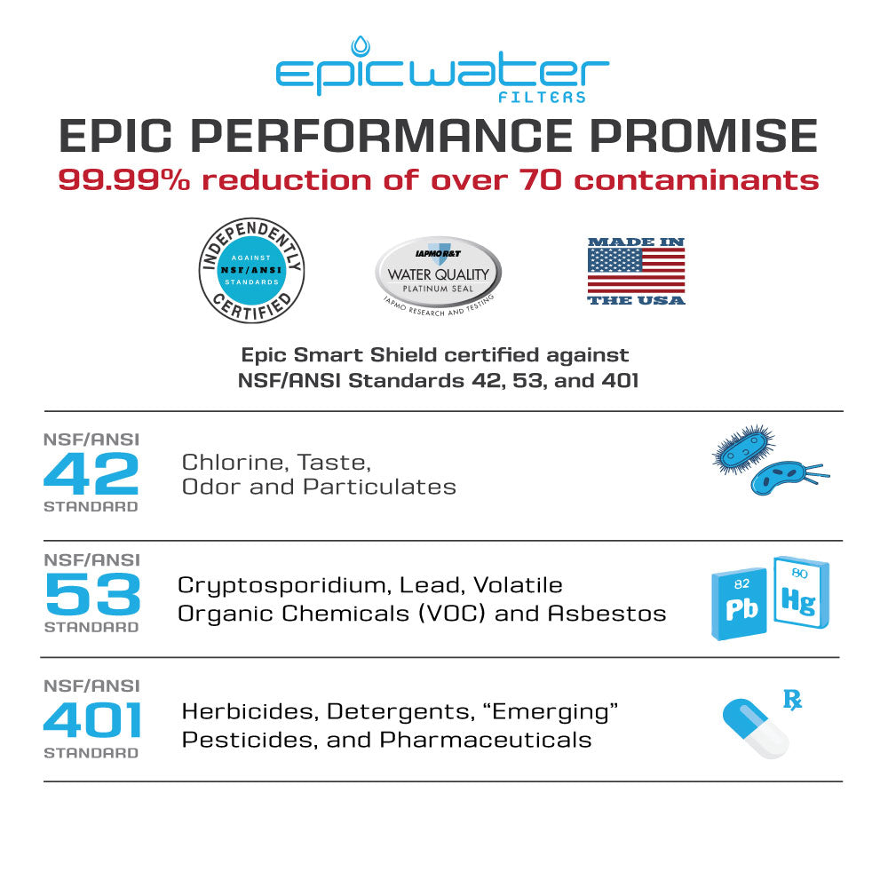 Epic Smart Shield Replacement Filter – The Swell Score