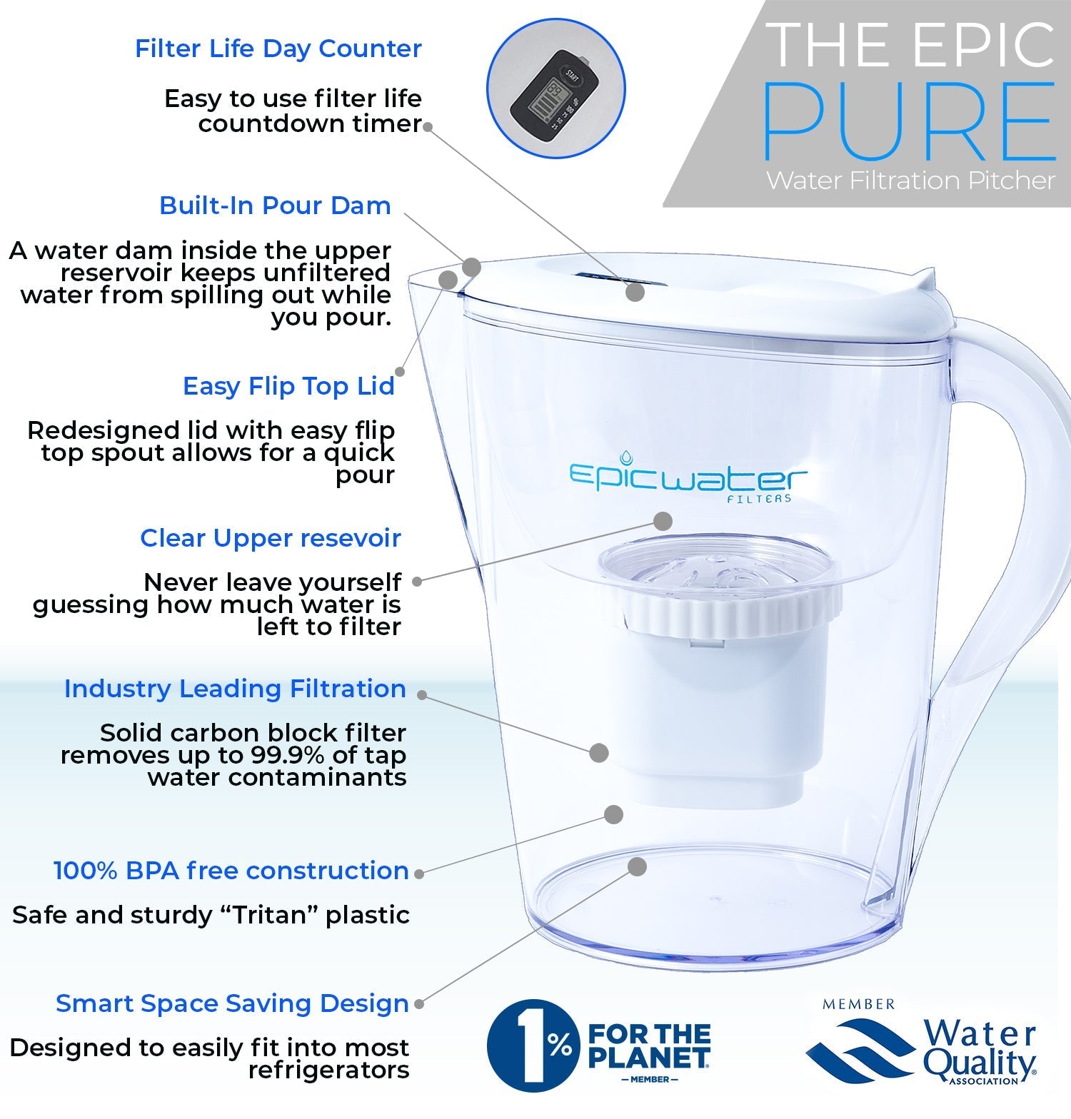Epic Water Pure Pitcher | Removes Fluoride & PFAS – The Swell Score
